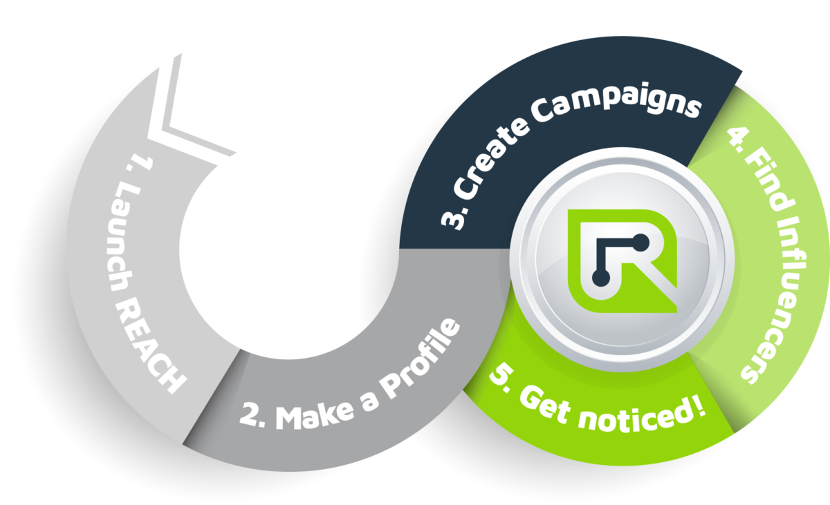 Influencer Marketing Platform | Reach Influencers